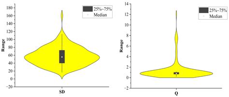 Evaluation And Prediction Of Blast Induced Ground Vibrations A Gaussian Process Regression Gpr