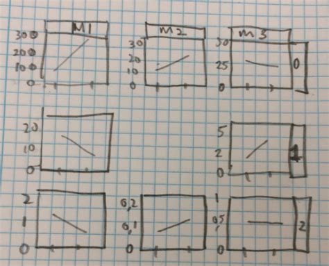 R Ggplot Create A Facet Grid With Free Scales Stack Overflow
