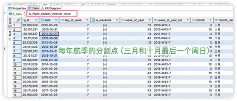 【民航航季日历】使用 Postgresql 和 Ai 制作航空日历表 吴玉朋