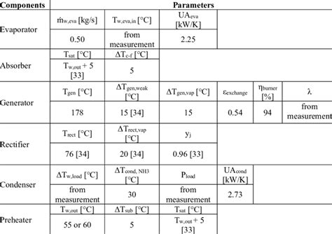 Technical Assumptions For Calculations Download Scientific Diagram