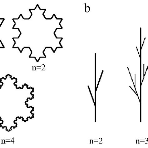 Fractal Structures A Construction Of The Koch Curve B Iterative Download Scientific Diagram