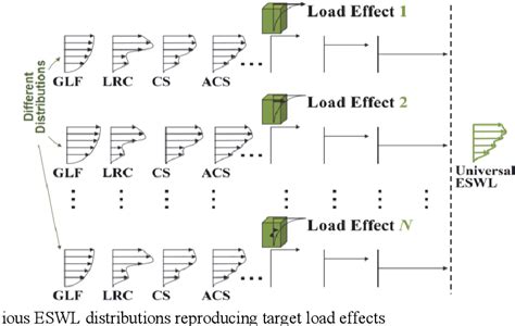 Figure 1 From Universal Equivalent Static Wind Load For Structures Semantic Scholar