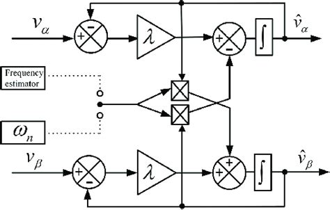 The Block Diagram Of Pfce Download Scientific Diagram