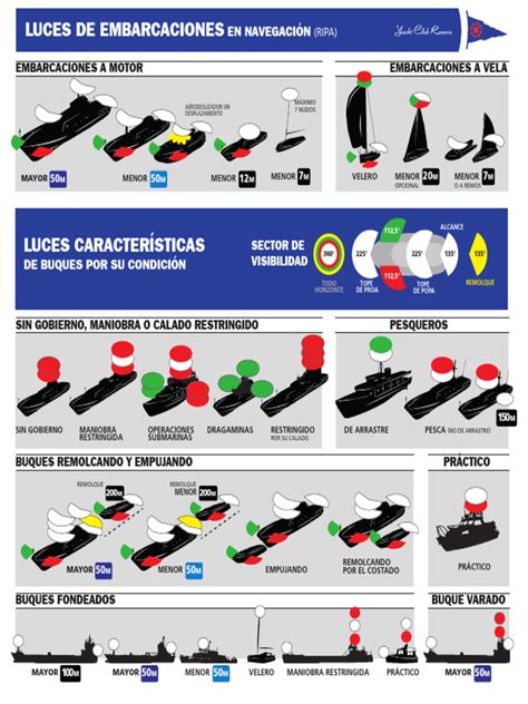 Luces De Navegación Marítima Ripa Pdf Transporte De Agua Buques