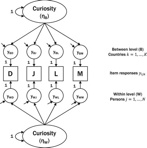 Multilevel CFA With Factor Structures At Both Levels Download Scientific Diagram