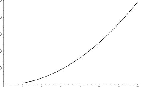 Graphical Representation Of The Eight Point Linear Approximation To The