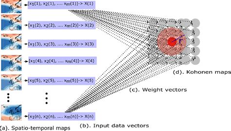 Figure 1 From Associating Synoptic Scale Weather Patterns With Aggregated Offshore Wind Power