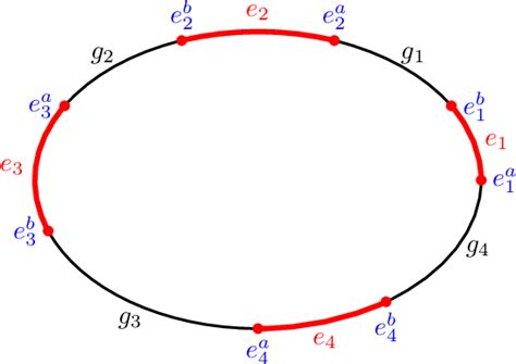 Figure 1 From Some Application Examples Of Minimization Based