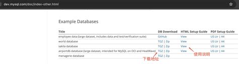 MySQL 示例数据库大全 MySQL技术 博客园 MySQL 示例数据库大全 MySQL技术 博客园