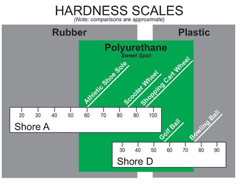 Whats The Difference Between Polyester And Polyether Polyurethanes