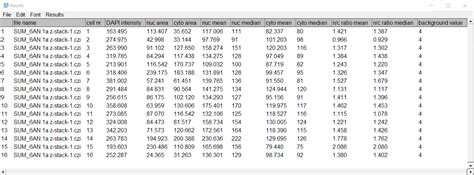 Patch Processing Imagej Script For Determining Nucleuscytoplasm Ratio Image Analysis Image