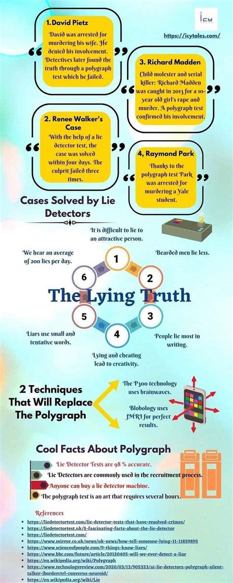 How Accurate Are Polygraph Test Results Only The Truth