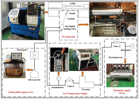 Figure 1 From Surface Integrity Investigation And Multi Objective Optimization In High Speed