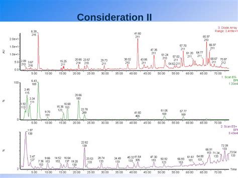 pdf lc ms and lc ms ms as a tool in standardizing extracts of