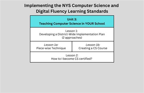Unit Teaching Computer Science In YOUR Babe KNILT