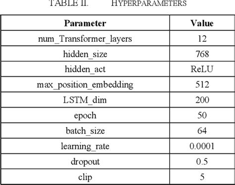 Table Ii From An End To End Entity And Relation Joint Extraction Model