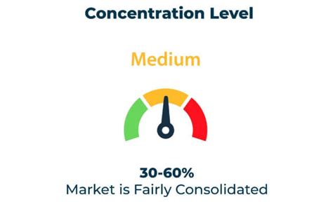 Container Stacking Machine Market Share And Provider Insights