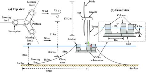 Sketch Of The Oo Star Wind Floater Semi 10 Mw Concept Download Scientific Diagram
