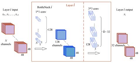 A Multi View Face Expression Recognition Method Based On Densenet And Gan