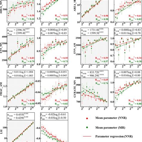 Relations Between The Parameters A And B Of The Logarithmic Scaling Download Scientific