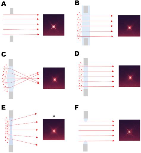 Interpretation Of Liquid Amounts In Holes And Diffraction Images A F Download Scientific