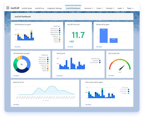 Salesforce Integration