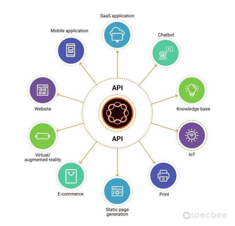 My Journey To Master Adobe Experience Manager Jyoti Pal Posted On The