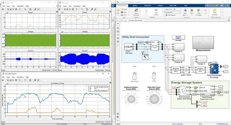 Becki Wallace On Linkedin Hardware In The Loop Testing For Microgrids