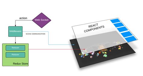 GitHub Crazypixel Visual Stream Data Driven Visualization Examples Using React Redux Three Js