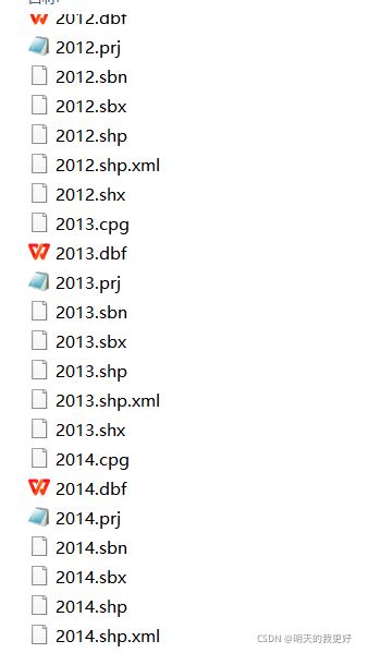arcgis 模型 根据字段值批量导出矢量数据 arcgis按字段批量导出shp csdn博客