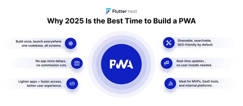 Build Progressive Web Apps Pwas Using Flutter In 2025