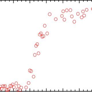 Cross Correlation Measurement Download Scientific Diagram