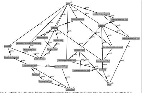 figure 1 from building domain theories for commonsense reasoning from language grounded