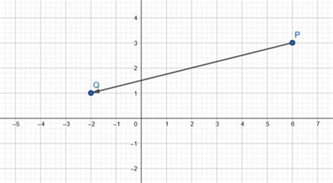 Draw Vector Overrightarrow{p Q} In A Coordinate Plane Wr Quizlet