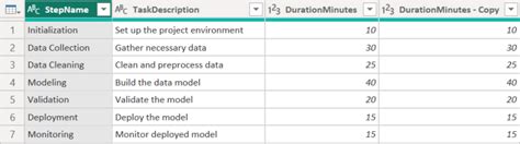 Tableduplicatecolumn Table Function Power Query M