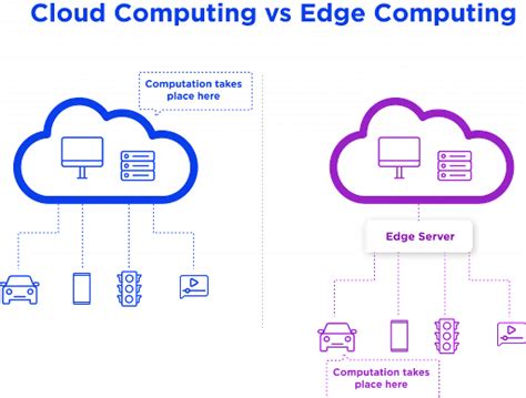 Edge Vs Cloud Computing Which Is Better