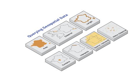 using singlestore as a geospatial database