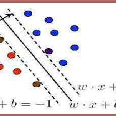 Linear Separation Of The Svm Download Scientific Diagram