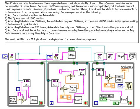 Labview Insights Using Labview To Create Multithreaded Applications