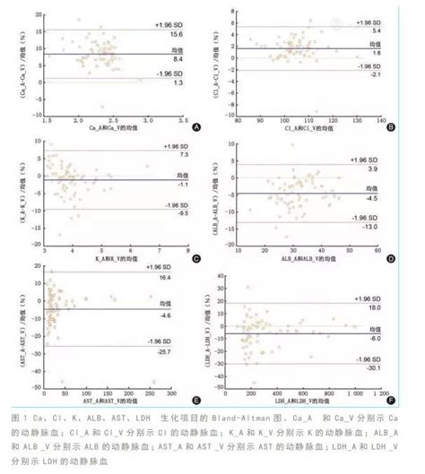 用动脉血和静脉血分别检测常用生化项目有哪些差异 知乎