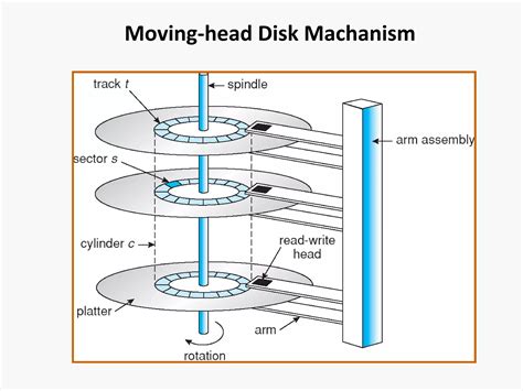 Secondary Storage Structure Operating System Concepts Ppt