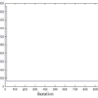 On Site Cost Function VS Iteration Figure 10 On Site Estimated Angle Download Scientific