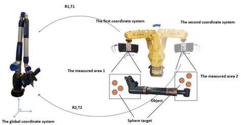 Sensors Free Full Text Improved Ransac Point Cloud Spherical Target