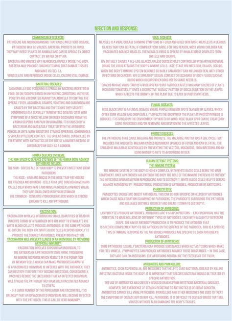 Biology Gcse Aqa Teaching Resources