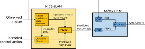 figure 1 from enforcing safety for vision based controllers via control barrier functions and