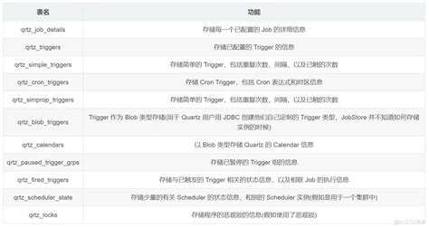 Springbootquartz实现动态定时任务小波同学的技术博客51cto博客