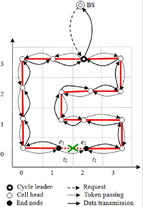 scheme for data gathering in each round download scientific diagram