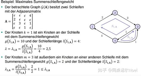 Max Plus Algebra极大加代数（四）——邻接矩阵特征值 知乎