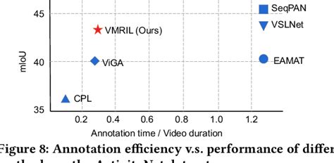Figure 1 From Partial Annotation Based Video Moment Retrieval Via