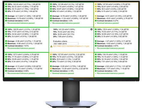 Dell S DGF Gaming Monitor Review A Hz QHD TN Panel With FreeSync Support LaptopMedia